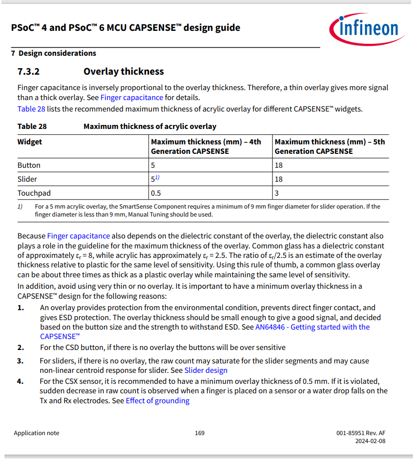 Solved: Maximum Sensing Distance Using PSoC4 MAX? - Infineon Developer ...