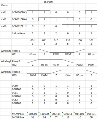Solved: TLE9879_BLDC_HALL_MCMPS - Infineon Developer Community