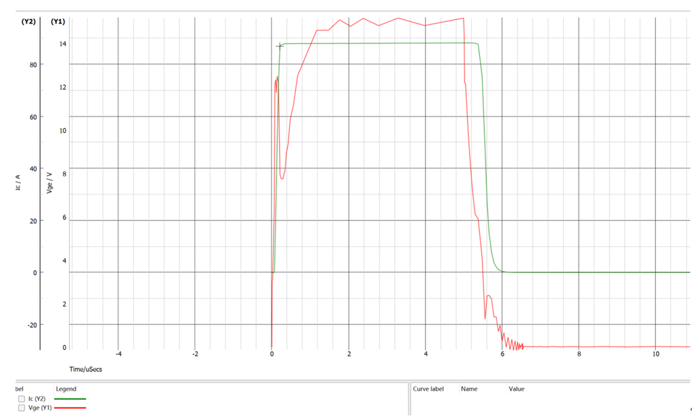 What causes the Vge waveform to drop when IGBT is ... - Infineon ...