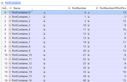 手把手教你MCAL配置(AURIX2G TC3系列) —— Port-英飞凌开发者技术社区