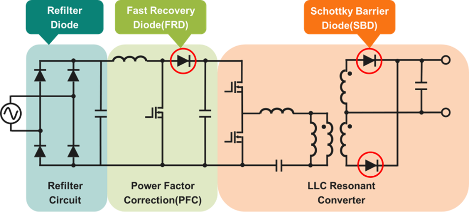 Selecting an optimized diode - Infineon Developer Community