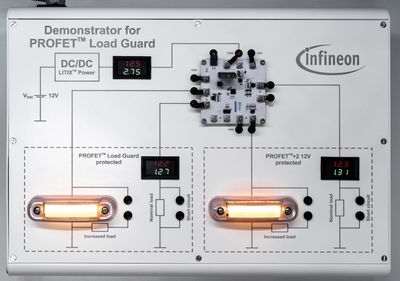 Protecting automotive power distribution with Infineon’s PROFET™ Load Guard