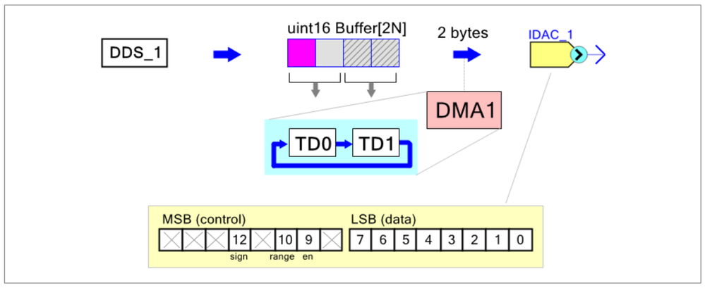 Code Examples - Infineon Developer Community