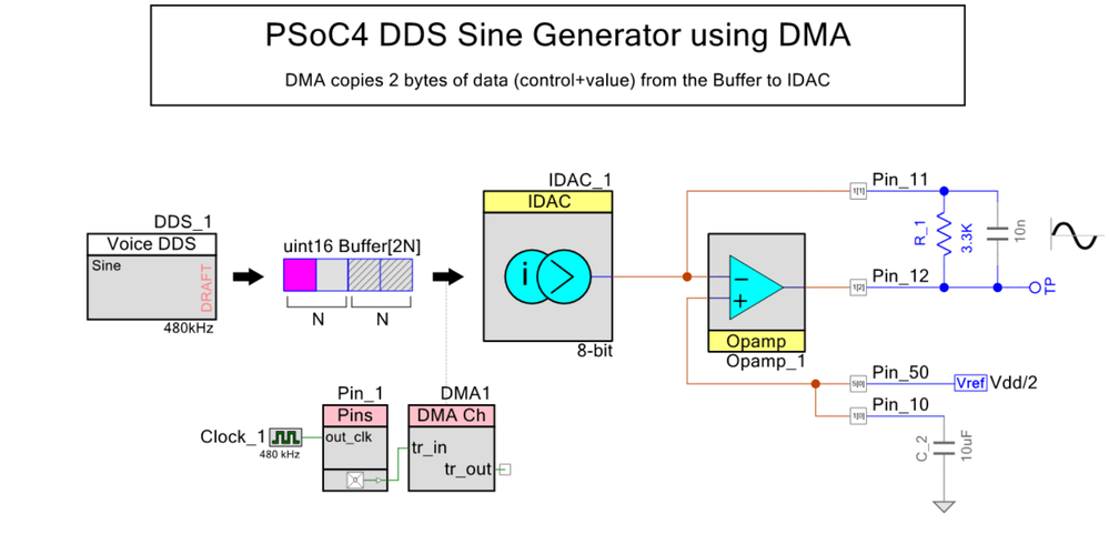 Code Examples - Infineon Developer Community
