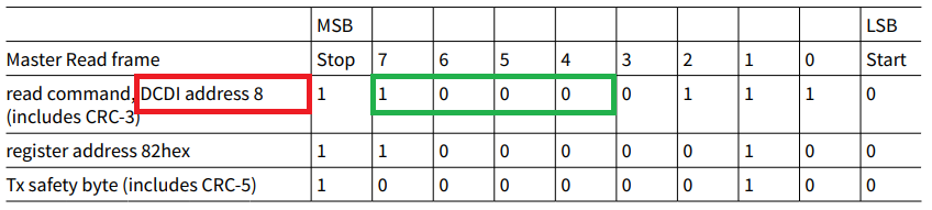 CRC computation for TLE4973 Current Sensors - Infineon Developer Community