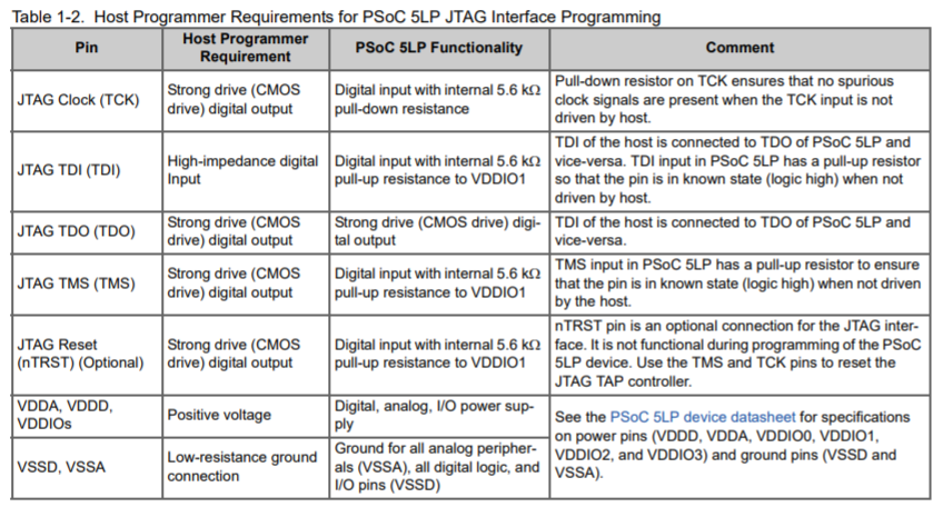 Solved: JTAG BUFFER - Infineon Developer Community