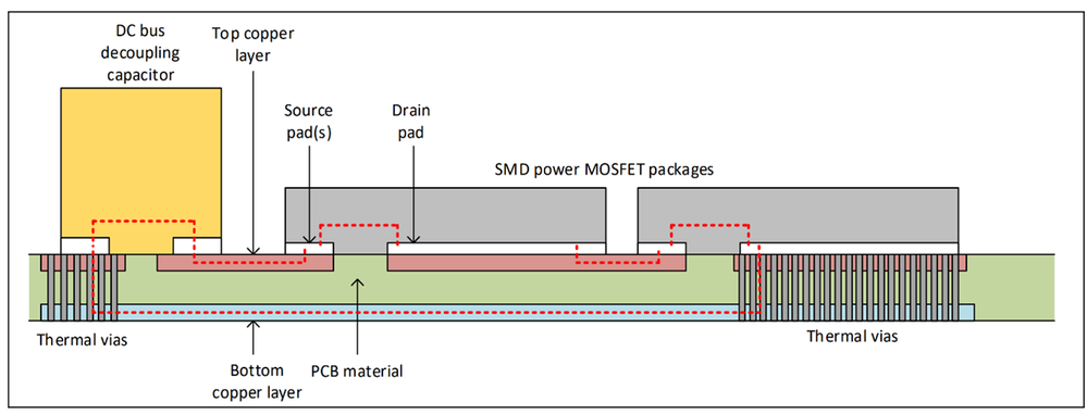 General layout considerations for MOSFETs - Infineon Developer Community