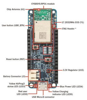 PSoC™6 and XENSIV Radar Machine Learning-based Human Detection, Identification, and Vital Sign ...