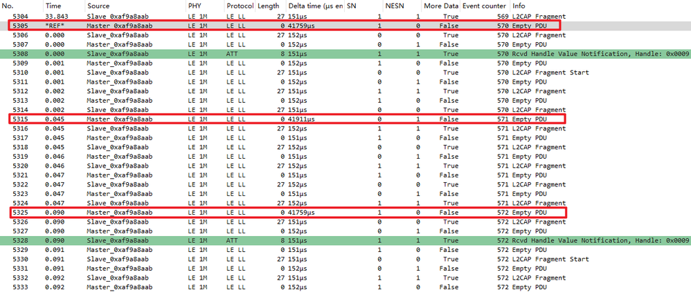 AIROC Wi-Fi與Wi-Fi 藍牙組合 - Infineon Developer Community