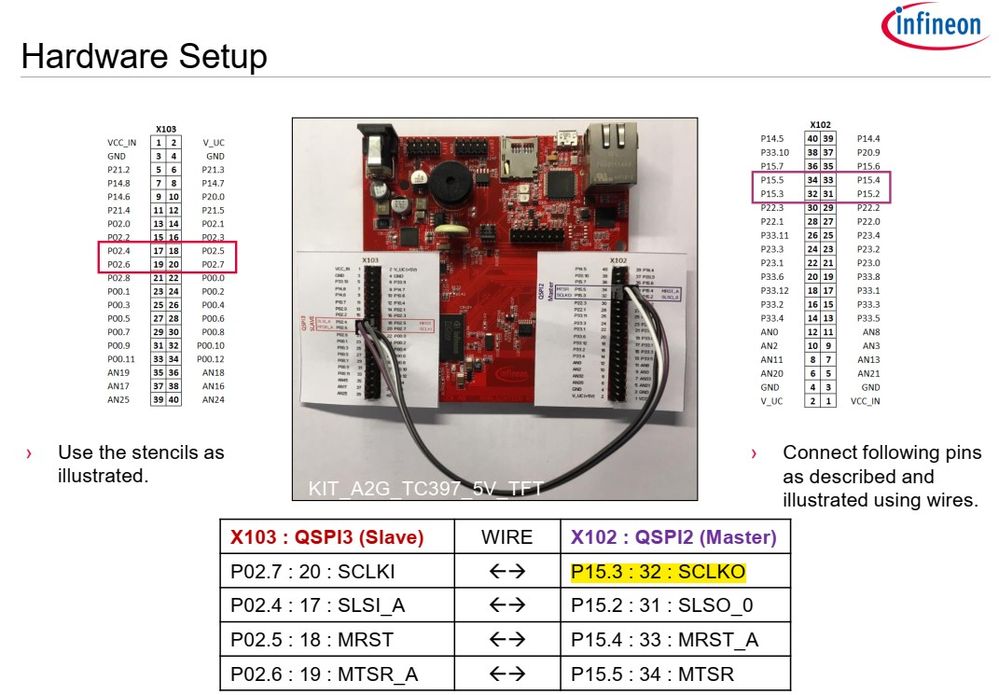 AURIX™ – Microcontrollers Forum | Infineon Community