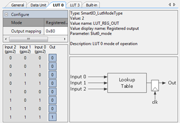 16-bit Shift Register Delay Line - Smart IO in PSoC Analog Coprocessor