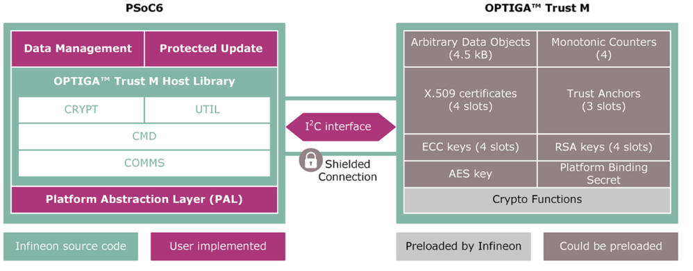OPTIGA™ Trust M Data and Certificate Management Project for Windows