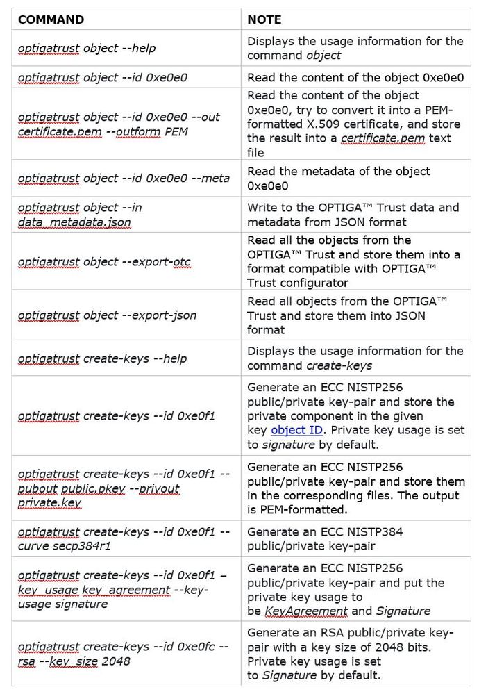 OPTIGA™ Trust M Data and Certificate Management Project for Windows