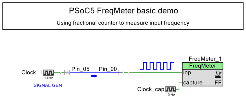 Code Examples - Infineon Developer Community