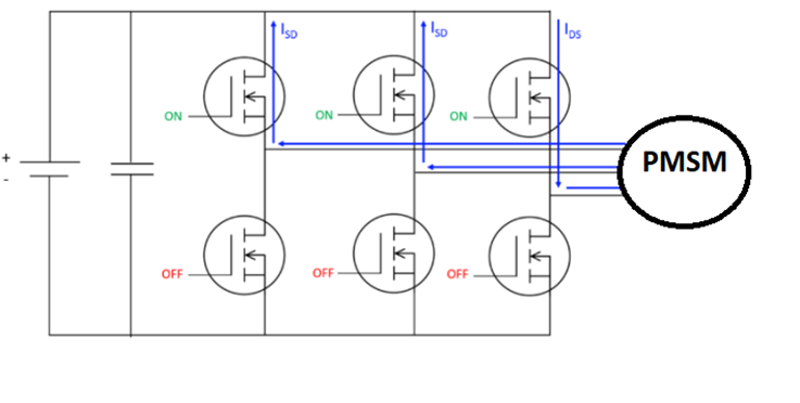Active Short Circuit (ASC) in Gate Drivers for Electric Vehicles