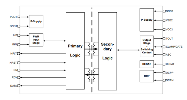 Active Short Circuit (ASC) in Gate Drivers for Electric Vehicles