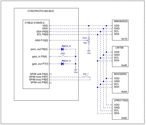 Code Examples - Infineon Developer Community