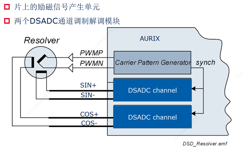 开发板使用心得 | AURIX TC387 相关资料收集 & 电驱应用