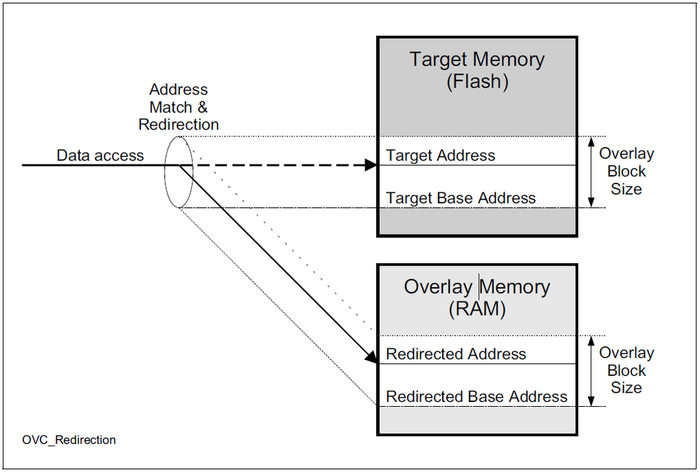开发板使用心得 | AURIX TC387 相关资料收集 & 电驱应用