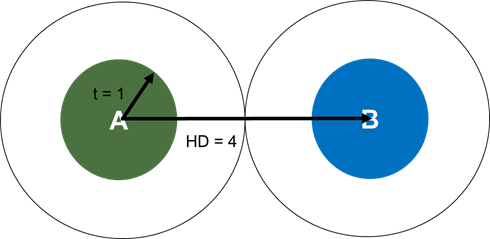How Does SECDED ECC Scheme Handles More Than 2-Bit Errors?