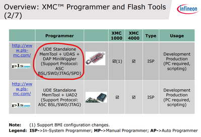 已解决: JTAG 的 miniWiggler（miniWiggler 下载调试器的 JTAG 连接方式） - Infineon ...