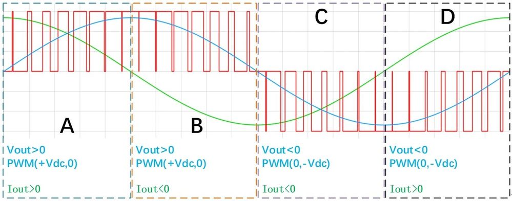 T-NPC三电平电路的双脉冲与短路测试