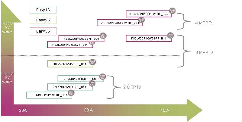 MPPT常用拓扑原理与英飞凌实现方法 |英飞凌开发者技术社区