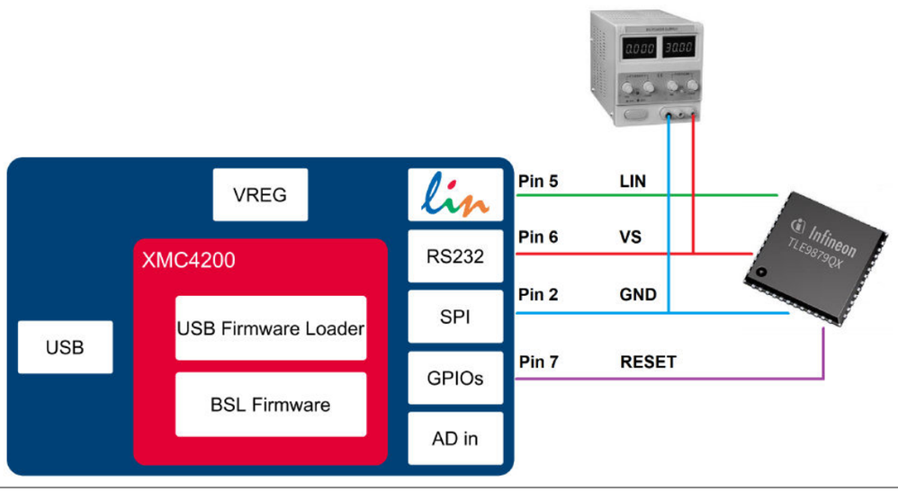 MOTIX™ MCU – Microcontrollers Forum | Infineon Community