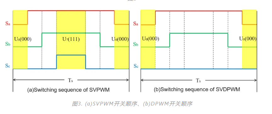 DPWM原理及其仿真分析|英飞凌开发者技术社区