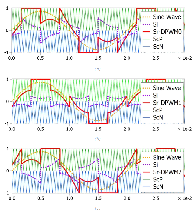 DPWM原理及其仿真分析|英飞凌开发者技术社区