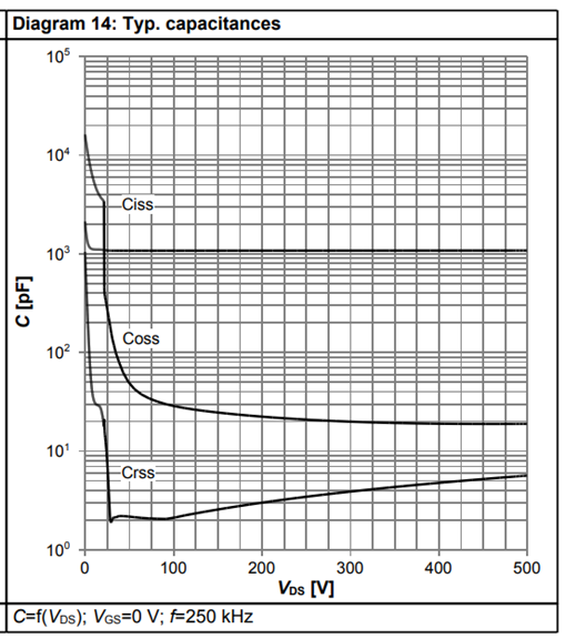 MOSFET Output Capacitance (Coss): Frequently Asked Questions