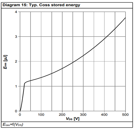 MOSFET Output Capacitance (Coss): Frequently Asked Questions