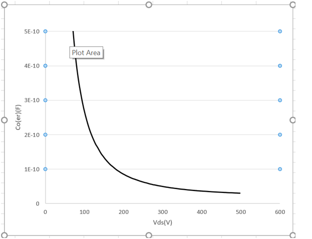 MOSFET Output Capacitance (Coss): Frequently Asked Questions