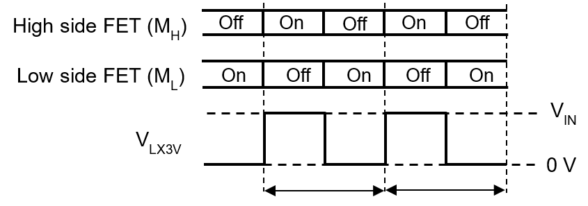 Difference Between PWM and PFM Mode Operation (PWM vs PFM)