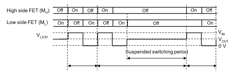 Difference Between PWM and PFM Mode Operation (PWM vs PFM)