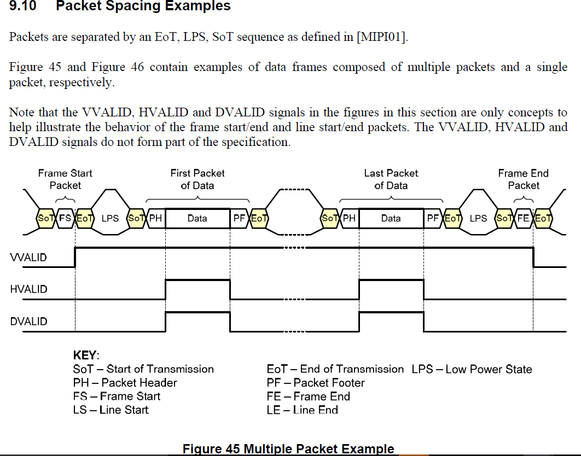 Solved: MIPI issues with CX3 and TOF sensor, RAW12 streami... - Infineon Developer Community