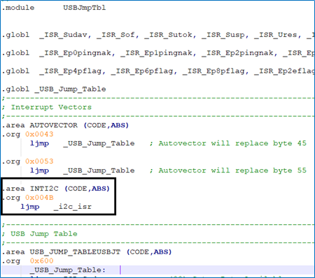 FX2LP I2C Based Debug with SDCC Compiler on Eclipse IDE