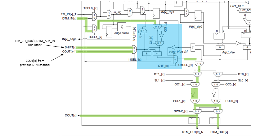 Combine Multiple Input or Output Signals Using Generic Timer Module(GTM)