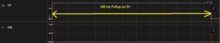 Understanding USB 2.0: In-Depth Analysis with Captures and Traces
