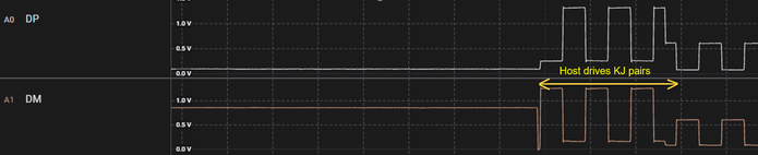 Understanding USB 2.0: In-Depth Analysis with Captures and Traces