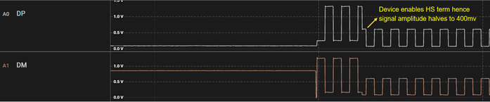 Understanding USB 2.0: In-Depth Analysis with Captures and Traces