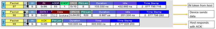 Understanding USB 2.0: In-Depth Analysis with Captures and Traces