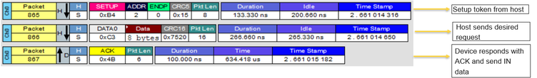 Understanding USB 2.0: In-Depth Analysis with Captures and Traces