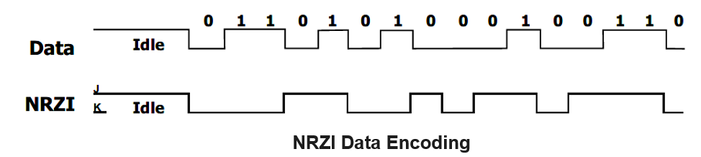 Understanding USB 2.0: In-Depth Analysis with Captures and Traces