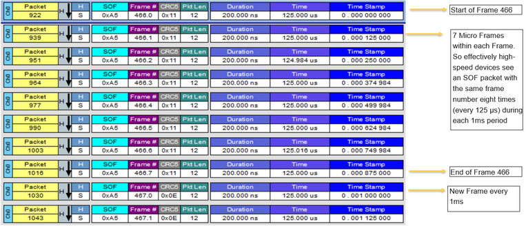 Understanding USB 2.0: In-Depth Analysis with Captures and Traces