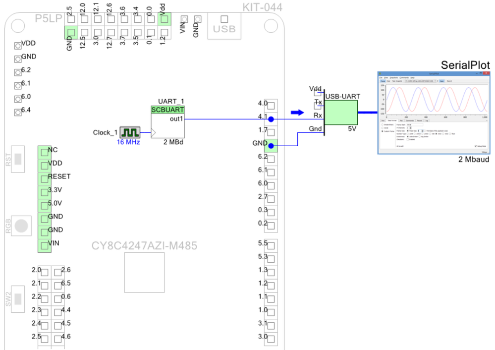 SerialPlot：UART 接口至实时数据图表（v.1.2） - Infineon Developer Community