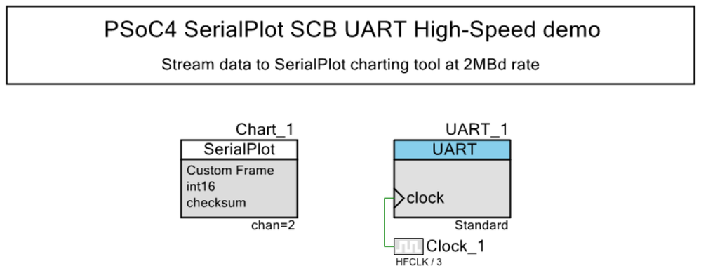 SerialPlot：UART 接口至实时数据图表（v.1.2） - Infineon Developer Community