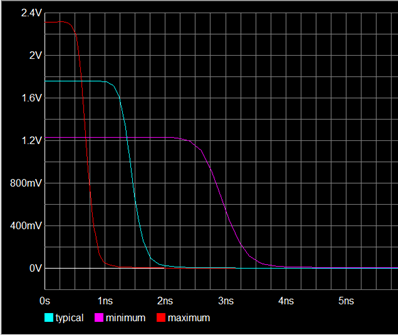 What is an IBIS model (I/O Buffer Information Specification)
