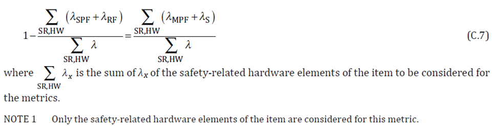 ISO 26262 - Fault Classification of a HW Element