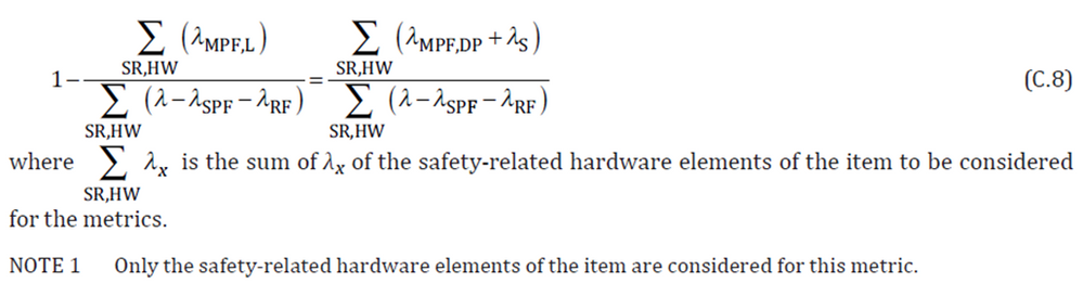 ISO 26262 - Fault Classification of a HW Element